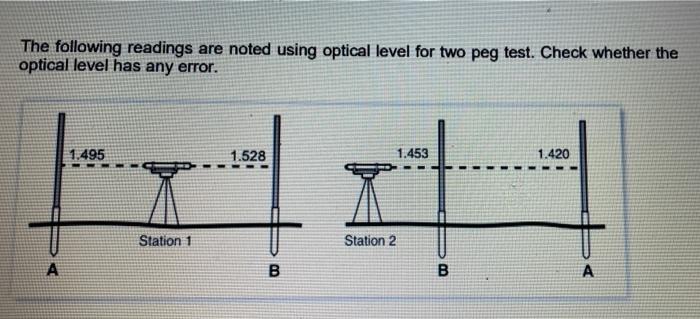 Solved The following readings are noted using optical level | Chegg.com