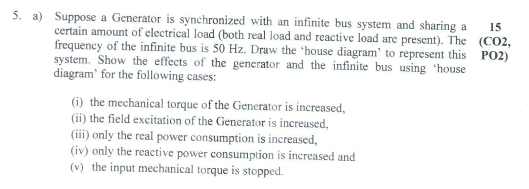 Solved a) ﻿Suppose a Generator is synchronized with an | Chegg.com