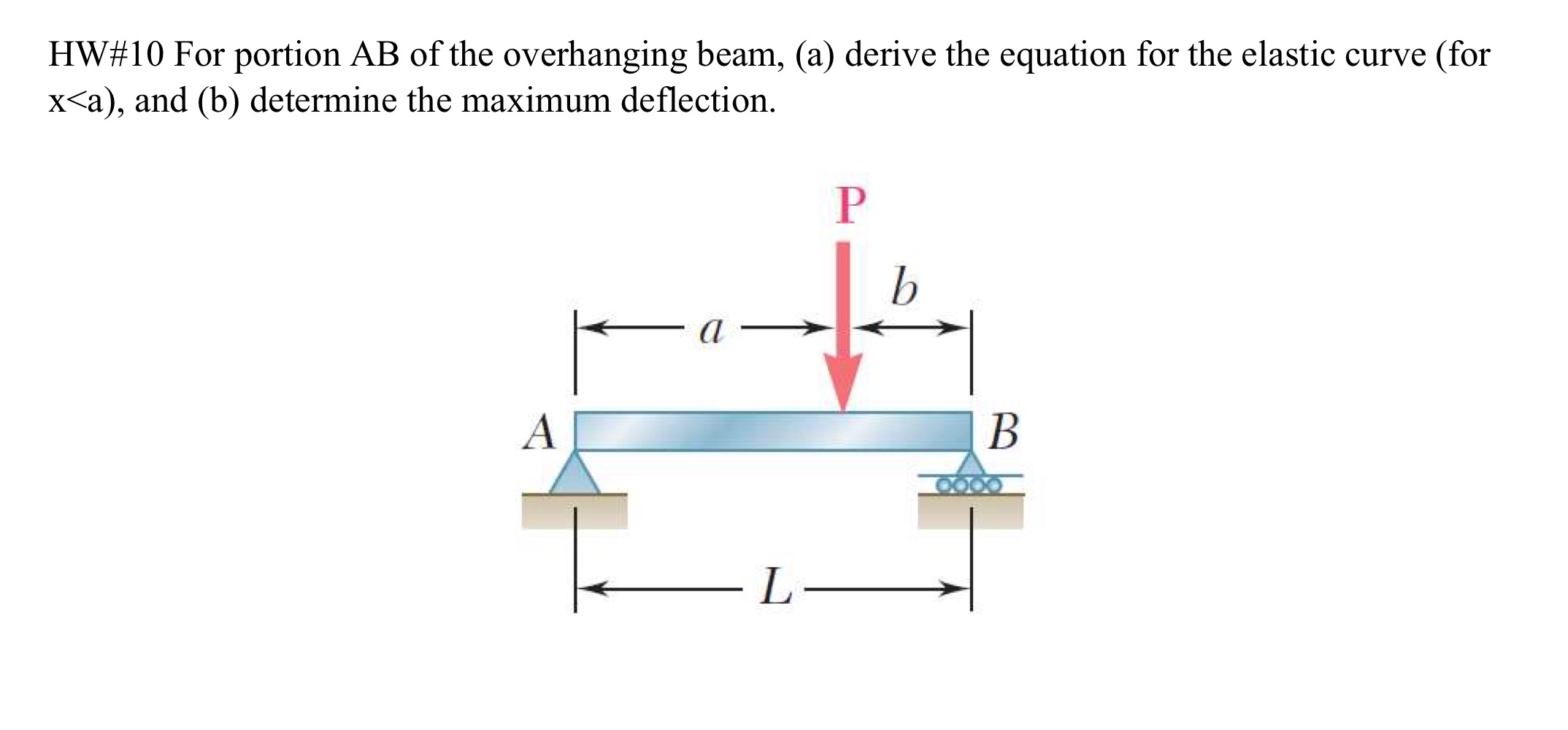 Solved For portion AB ﻿of the overhanging beam, (a) ﻿derive | Chegg.com