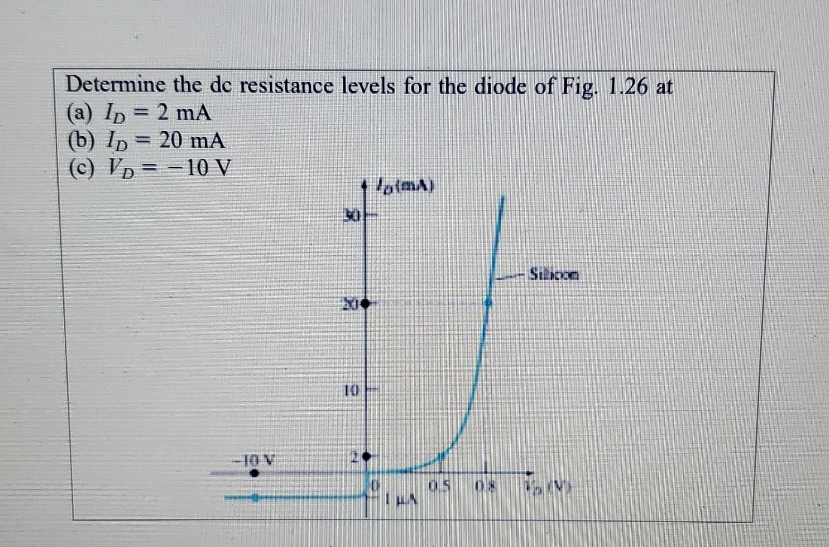 Determine the dc resistance levels for the diode of | Chegg.com