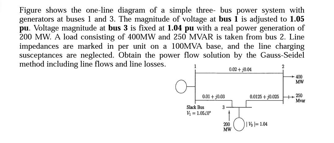 Solved Figure shows the one-line diagram of a simple three- | Chegg.com