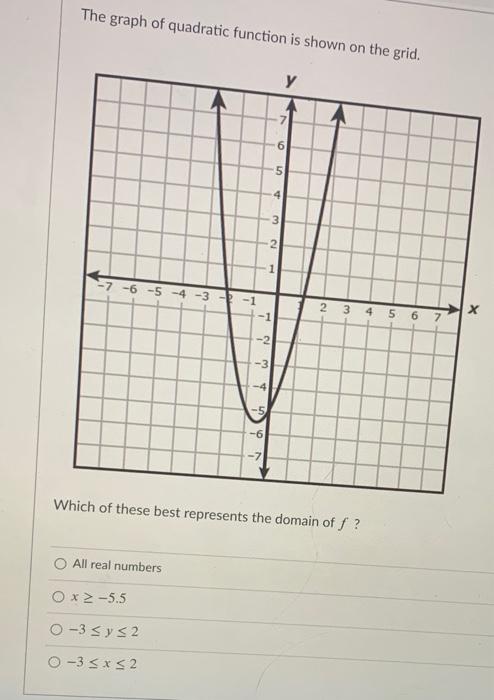 Solved The graph of quadratic function is shown on the grid. | Chegg.com