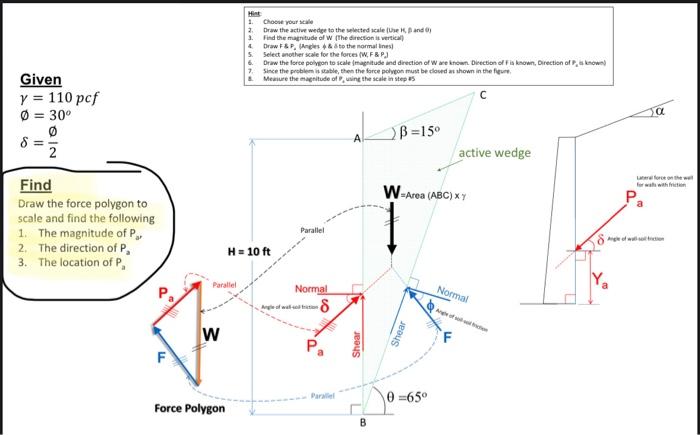 Hete 1. Choset your tiale 2. Draw the active wedge to | Chegg.com