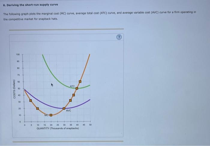 Solved 6. Deriving the short-run supply curve The following | Chegg.com