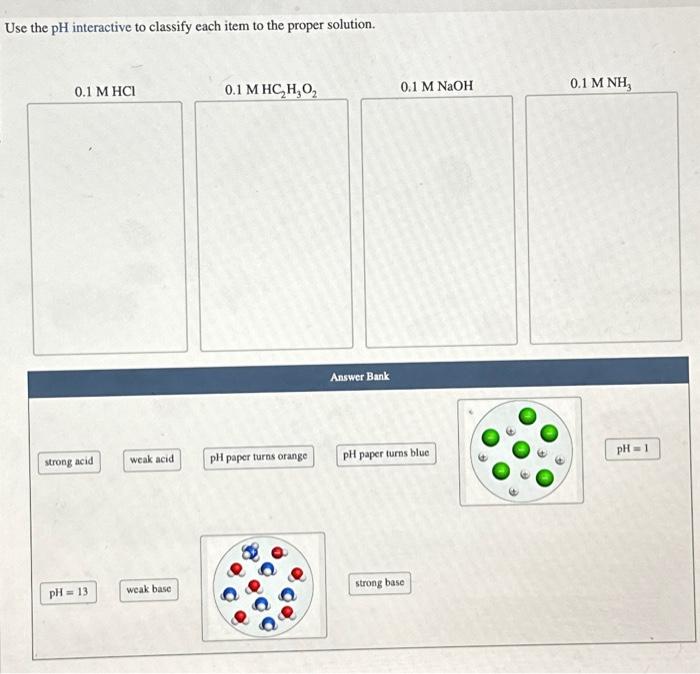 Solved Use the pH interactive to classify each item to the | Chegg.com