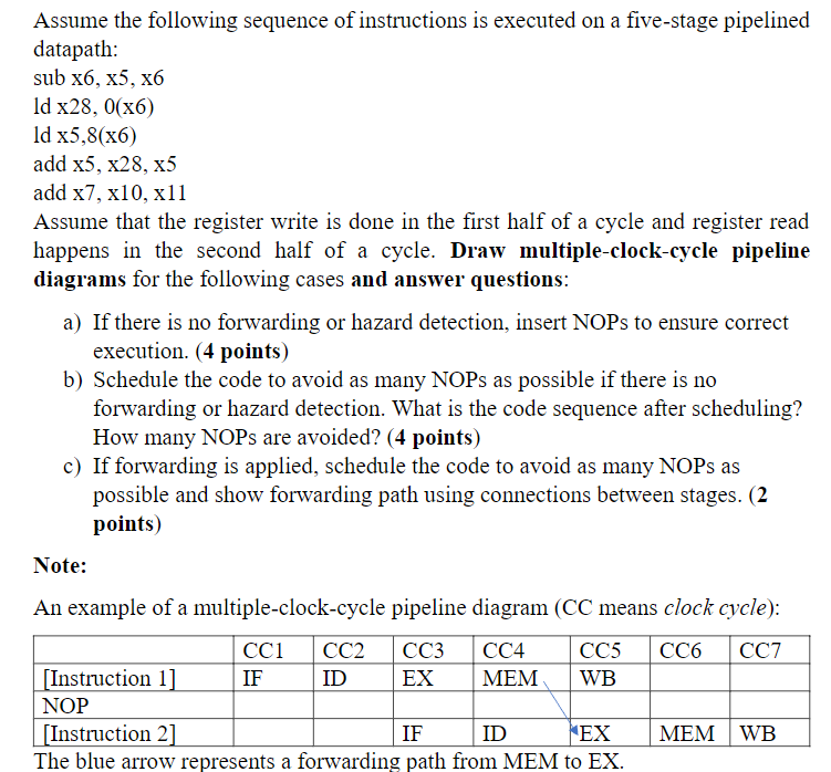 Solved Assume the following sequence of instructions is | Chegg.com