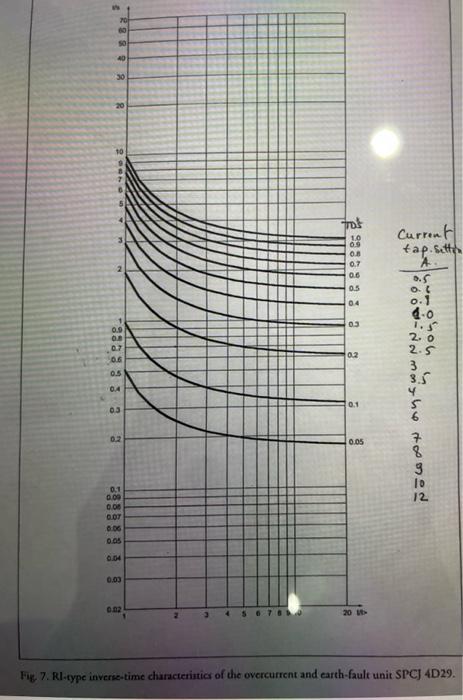 Solved Problem : The system with one incoming lines is given | Chegg.com