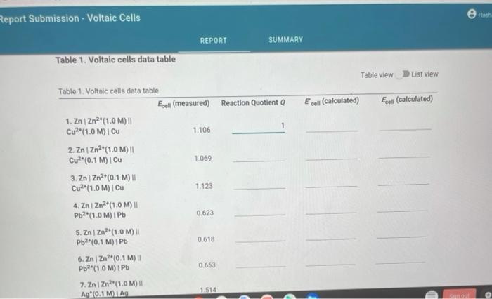 Solved в Report Submission - Voltaic Cells Hah REPORT | Chegg.com