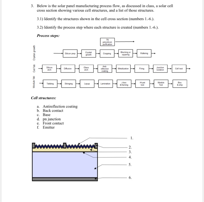 Solved 3. Below is the solar panel manufacturing process | Chegg.com