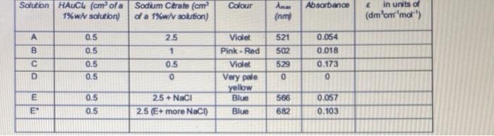 Solved To what colour and Why does NaCl change the colour of | Chegg.com