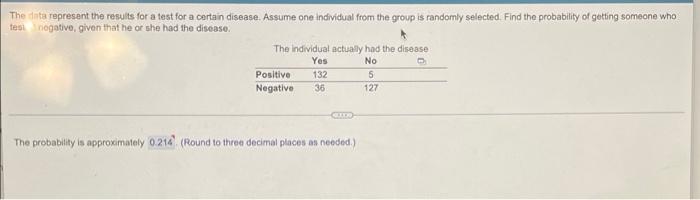 Solved The data represent the results for a test for a | Chegg.com