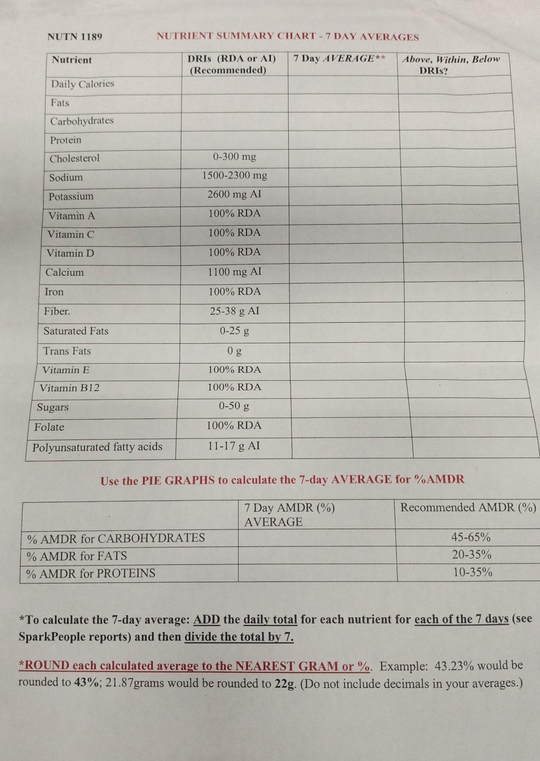 NUTN 1189 NUTRIENT SUMMARY CHART - 7 DAY AVERAGES Use | Chegg.com