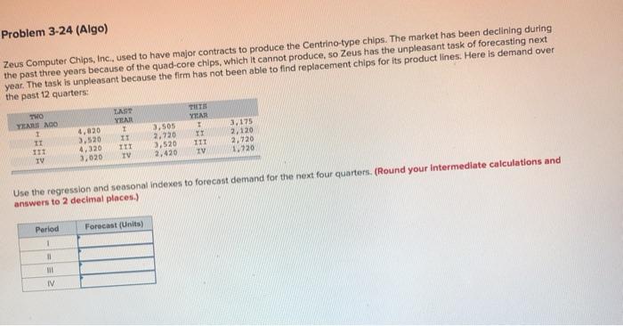 Solved Problem 3-24 (Algo) Zeus Computer Chips, Inc., used | Chegg.com
