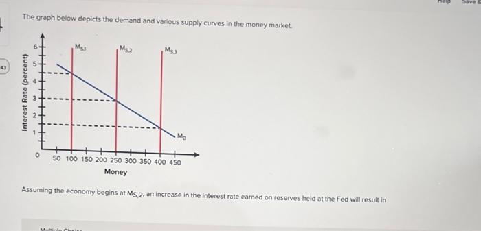 Solved The graph below depicts the demand and various supply | Chegg.com