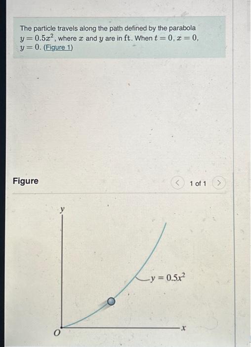 The particle travels along the path defined by the | Chegg.com