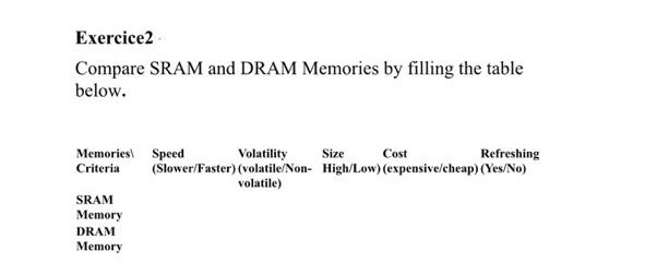 Solved Exercice2 Compare SRAM and DRAM Memories by filling | Chegg.com