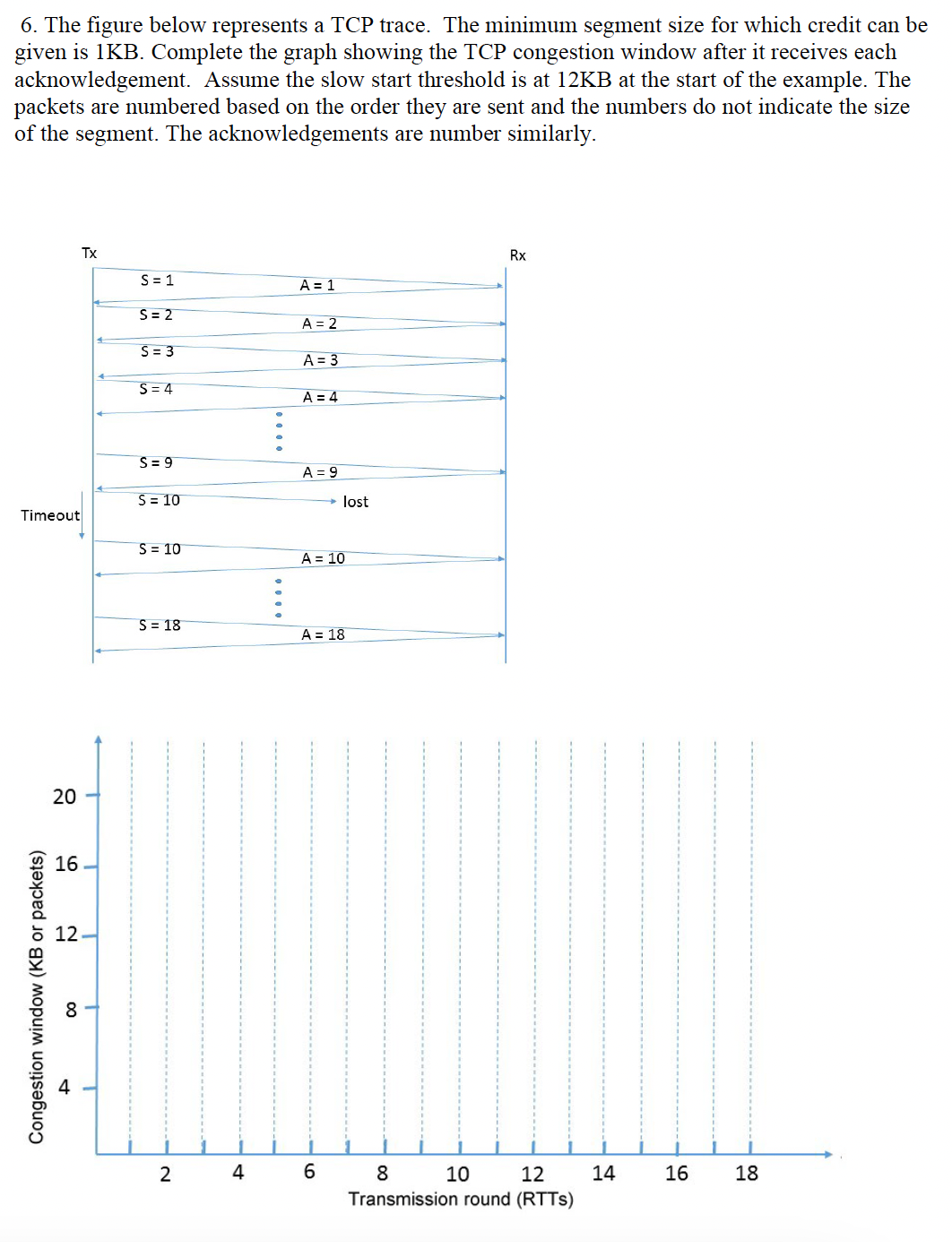 Solved The Figure Below Represents A Tcp Trace The Minimum