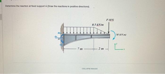 Solved Determine the reaction at fixed support A (Draw the | Chegg.com