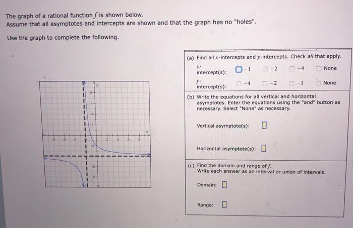 Solved The graph of a rational function f is shown below. | Chegg.com