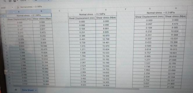 Solved Estimate the shear strength of soil from the | Chegg.com