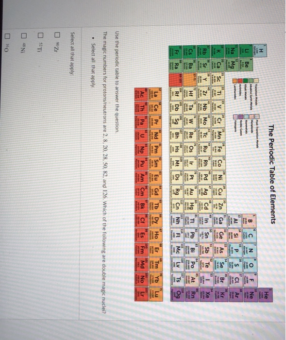 Solved The Periodic Table of Elements Ale Earth Metals | Chegg.com