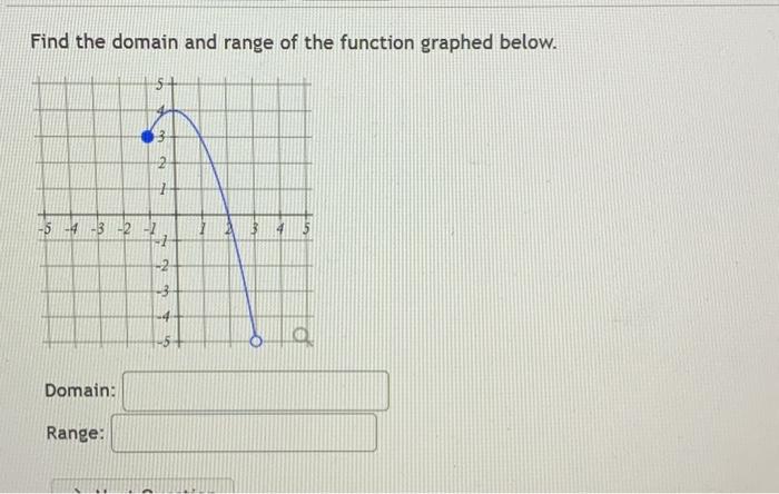 Solved Find the domain and range of the function graphed | Chegg.com