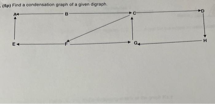 Solved (5p) Find a condensation graph of a given digraph. | Chegg.com
