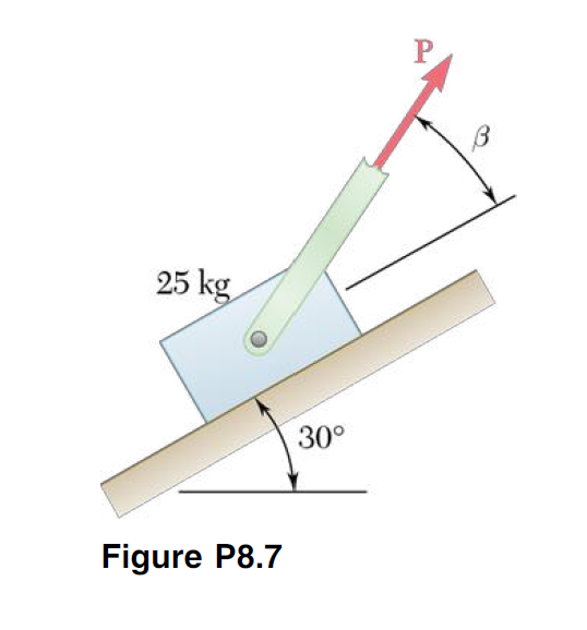 Solved Knowing That The Static Coefficient U of Friction