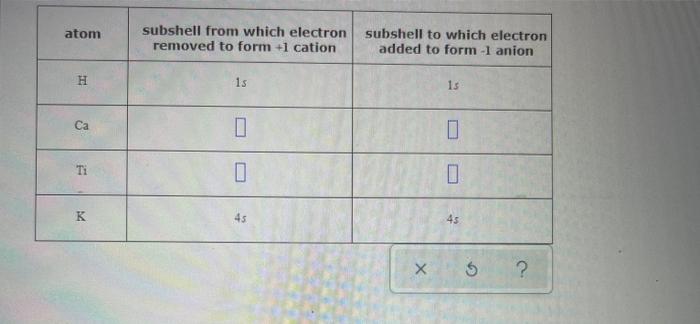 Solved atom subshell from which electron subshell to which | Chegg.com