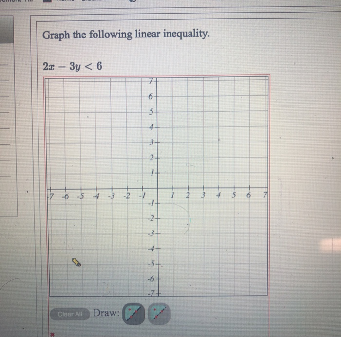 Solved Graph the following linear inequality. 2x - 3y