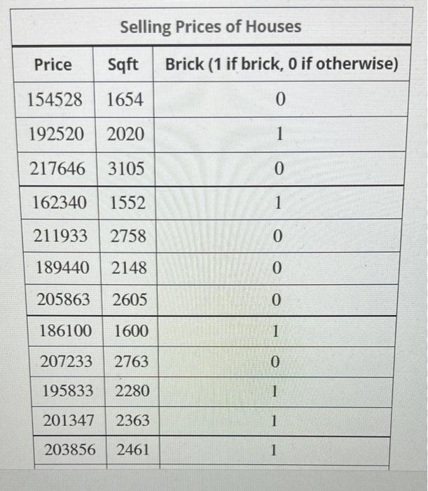 Solved Suppose the following data were collected relating | Chegg.com Solved Suppose the following data were collected relating | Chegg.com