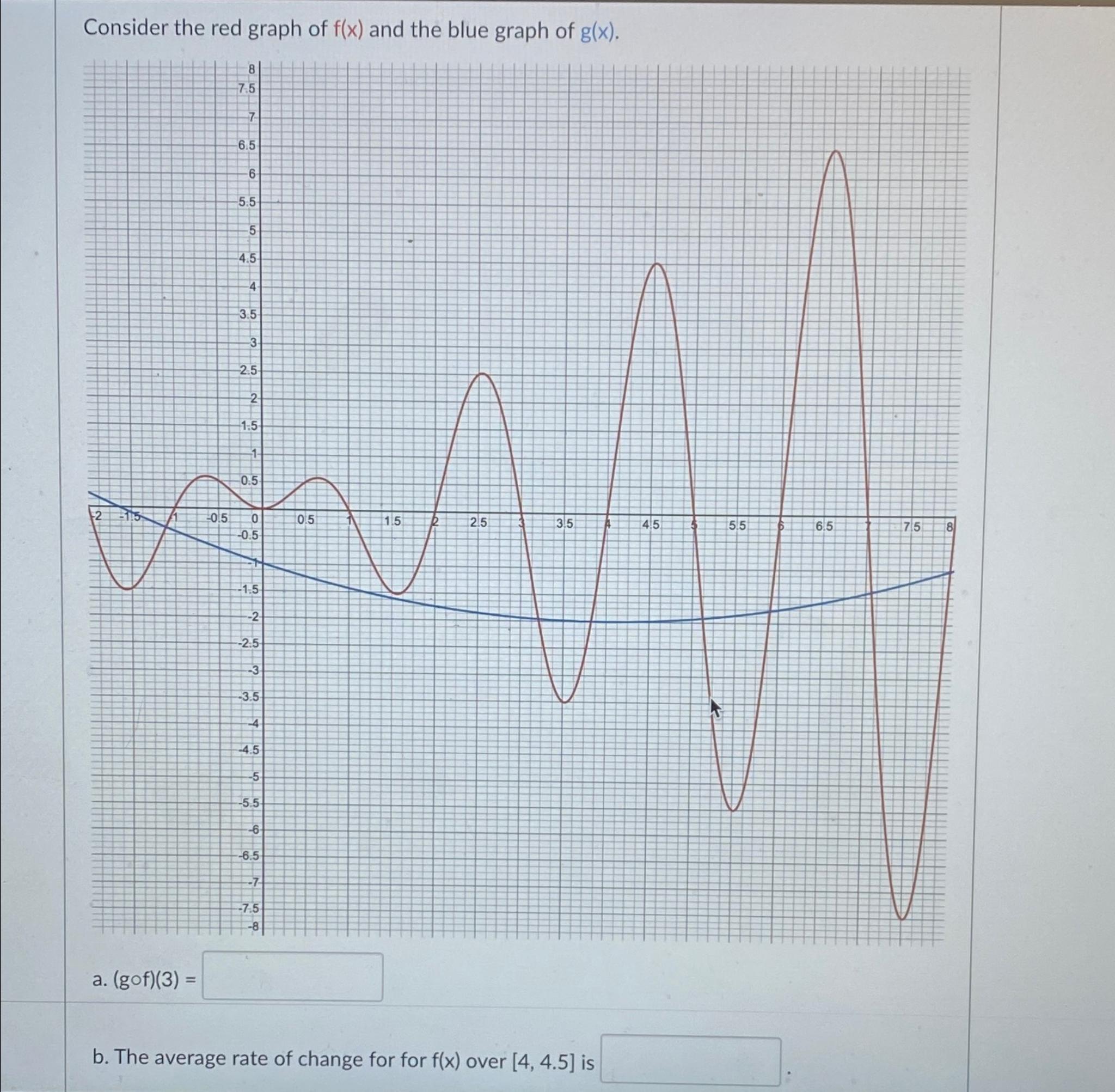 Solved a. (g@f)(3)=b. ﻿The average rate of change for for | Chegg.com