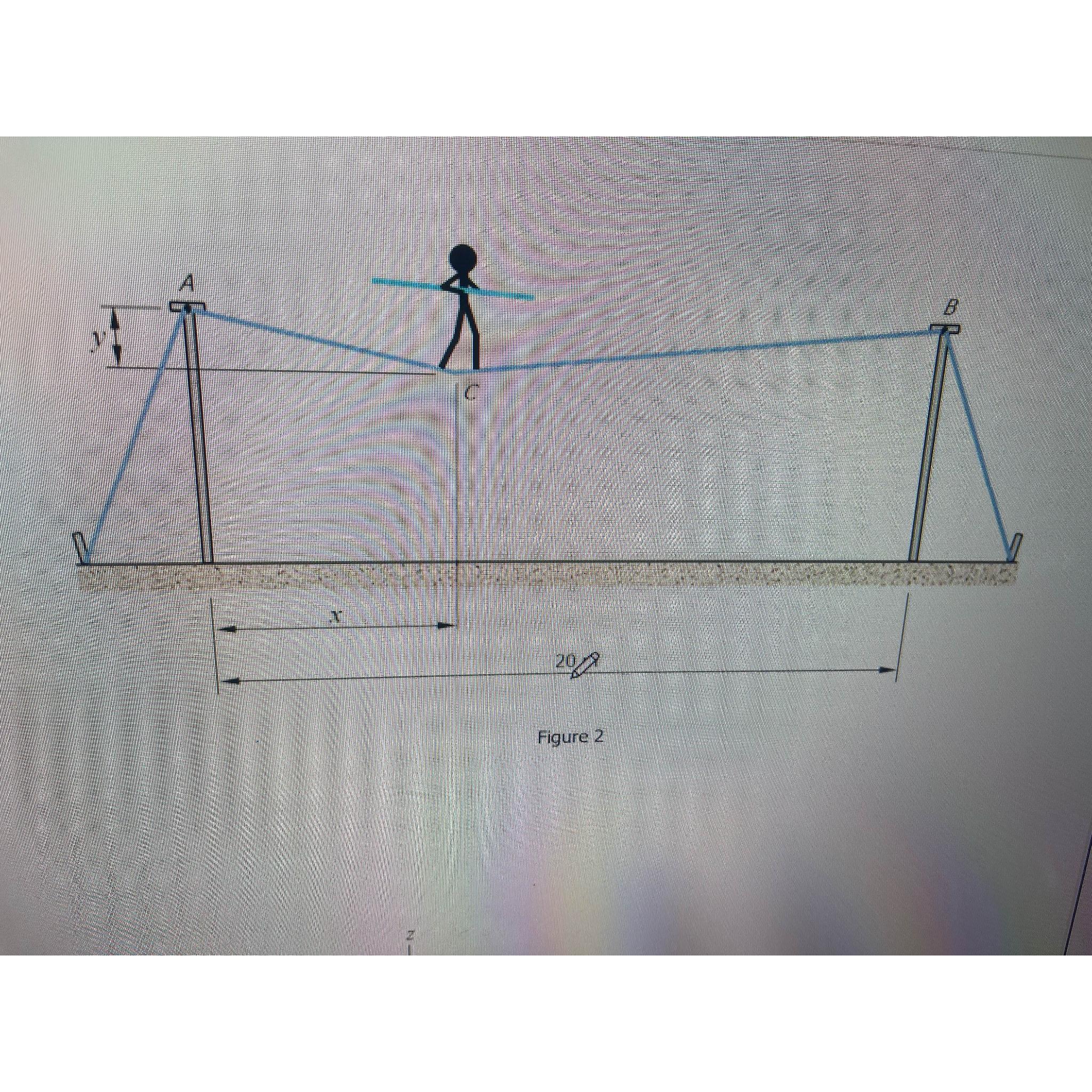 Solved A balancer in Figure 2 ﻿is walking on a high wire of | Chegg.com