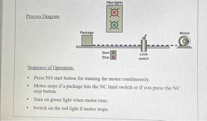 Solved Process Diagram Package Pilot lights Start Stop | Chegg.com