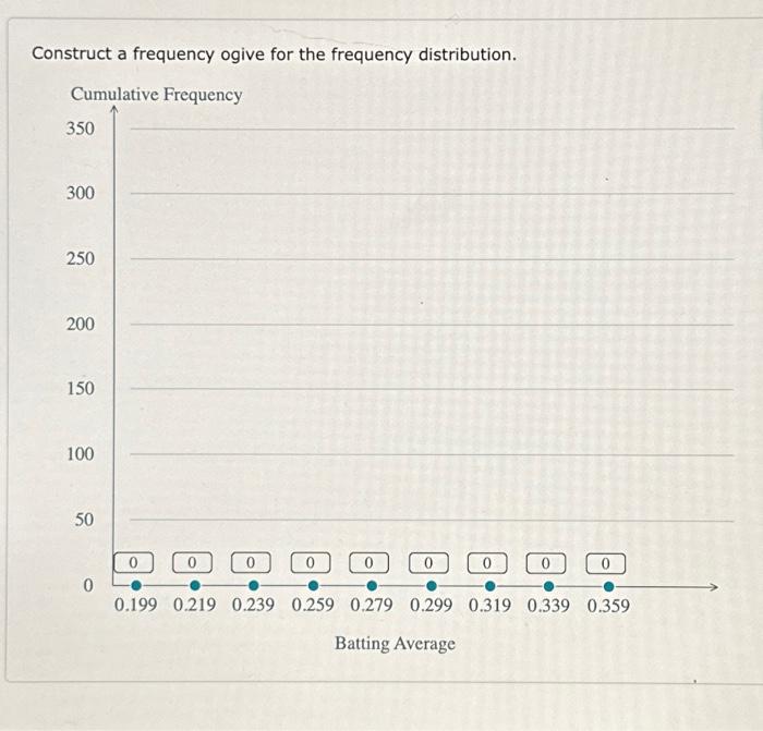 Solved Ogive: The following frequency distribution presents | Chegg.com