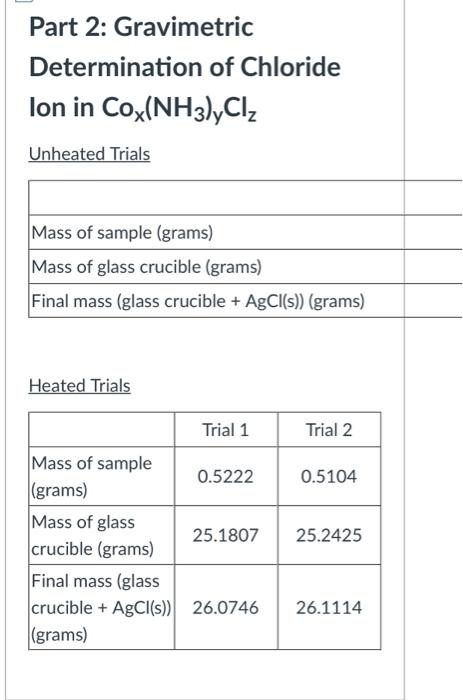 Part 1: Synthesis of Cox(NH3)yClz Mass of CoCl2•6H20 | Chegg.com