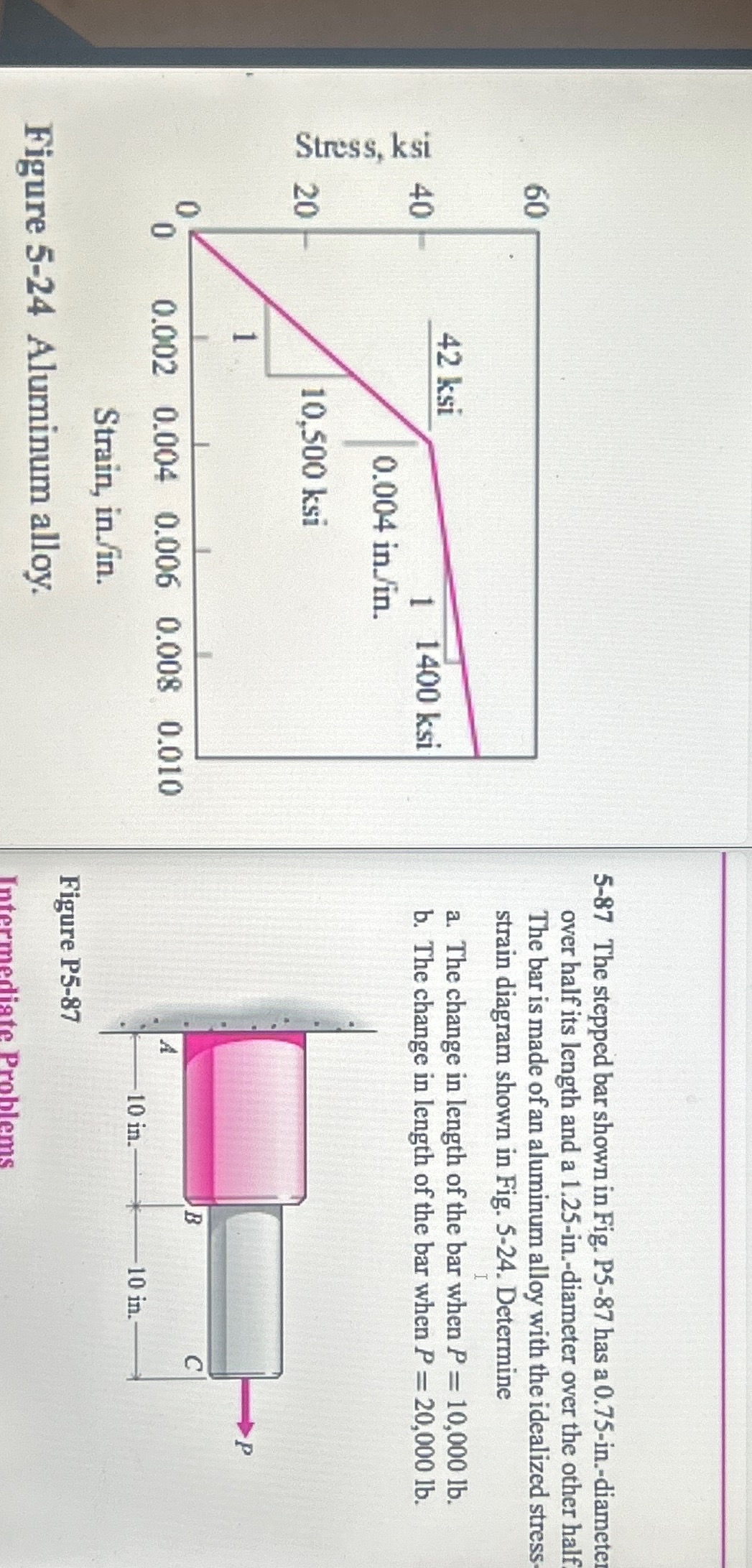 Solved Figure 5-24 ﻿Aluminum alloy.5-87 ﻿The stepped bar | Chegg.com