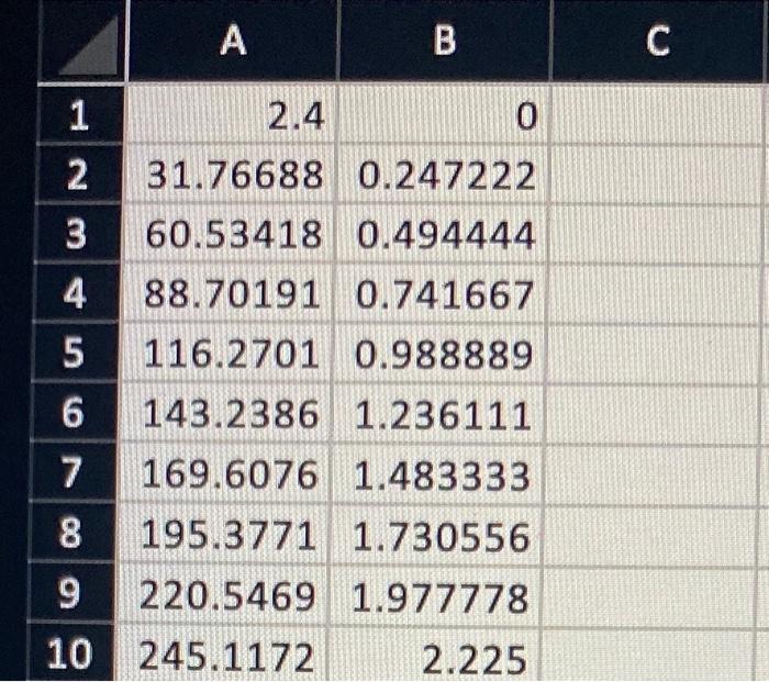 Solved please help me with matlab. i need part b,c,d,eplease | Chegg.com