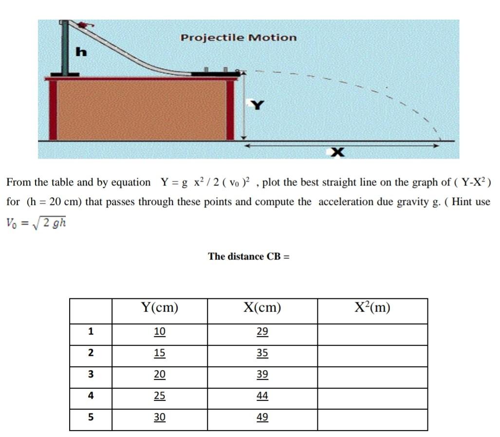 Solved Projectile Motion h Х From the table and by equation | Chegg.com