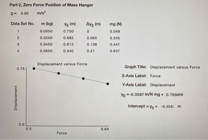 Solved 2. In Part 1, the slope of the force versus | Chegg.com