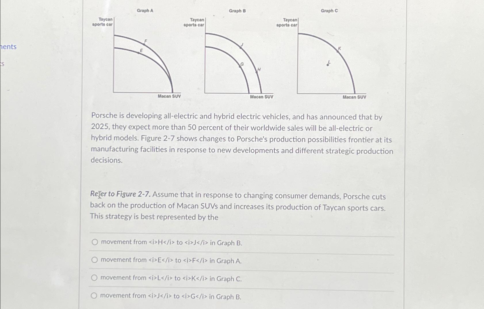 Solved Graph AGraph BGraph CTryeansports carPorsche is | Chegg.com