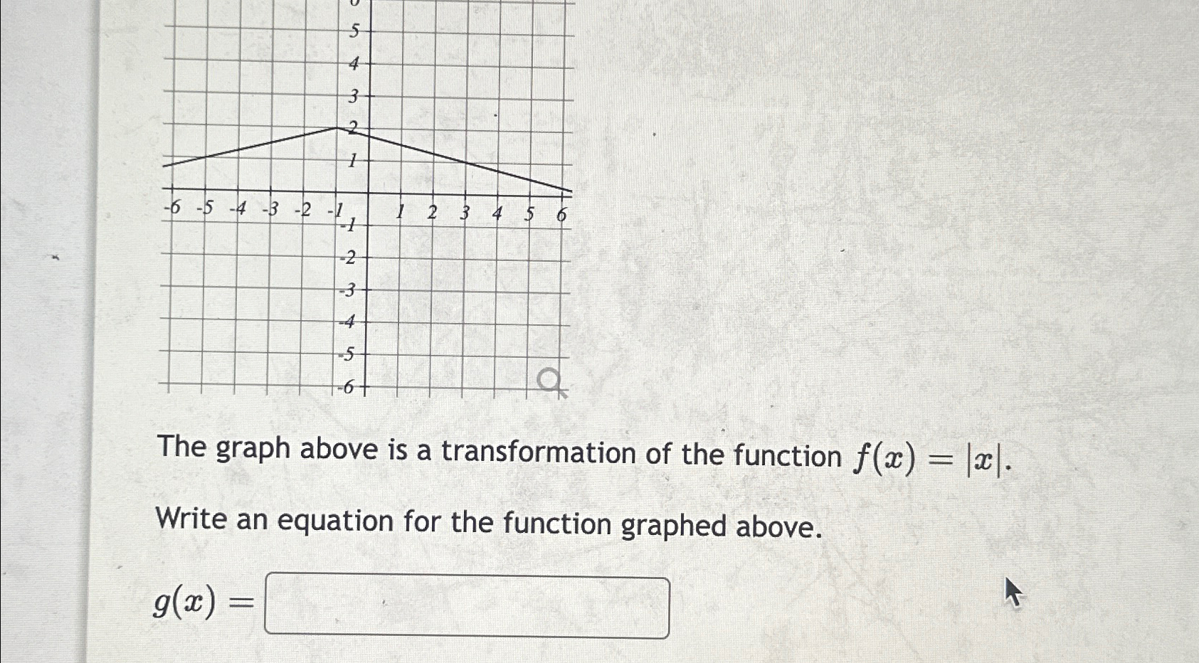 Solved The graph above is a transformation of the function | Chegg.com
