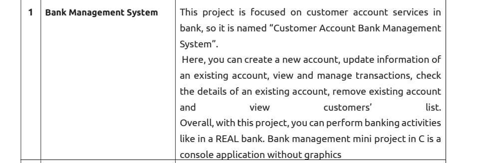 Solved 1 Bank Management System This project is focused on | Chegg.com