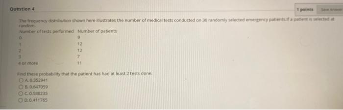 Solved Question 4 points The frequency distribution shown | Chegg.com