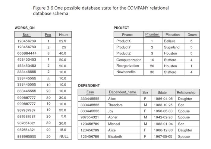 Solved Supposed that each of the following Update operations | Chegg.com