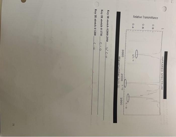 Solved Interpreted Structure: 13Cpeak S S is, assigned as C1 | Chegg.com