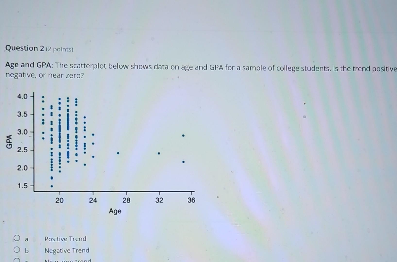 Solved Age and GPA: The scatterplot below shows data on age | Chegg.com