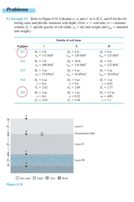 Solved Problems 9.1 through 9.5 Refer to Figure 9.19. | Chegg.com