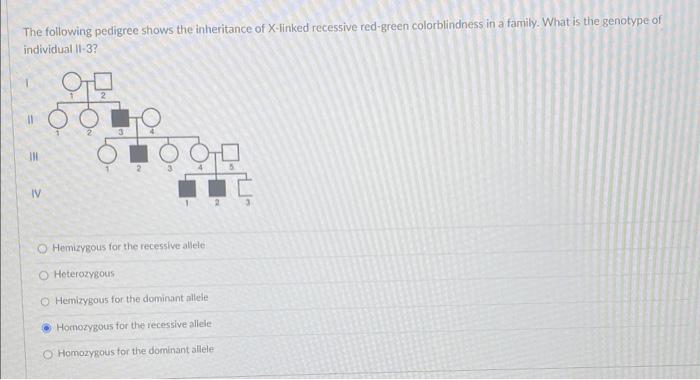 Solved The following pedigree shows the inheritance of | Chegg.com