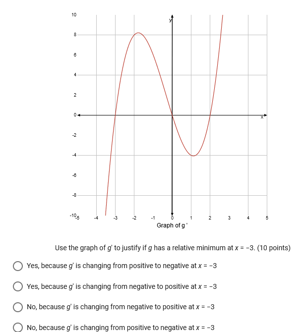 Solved Use the graph of g′ to justify if g has a relative | Chegg.com